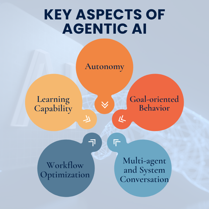Understanding Agentic AI: Key Concepts and Real-World Applications